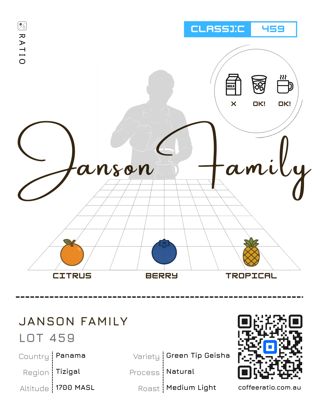 Panma | Janson Family | Lot 459 | Ratio Coffee