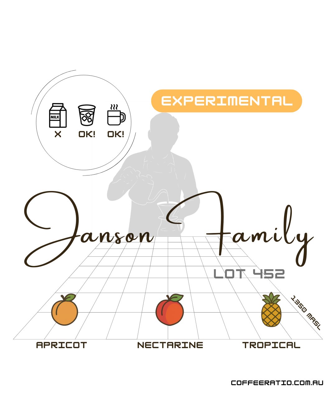 Panama | Janson Family | Lot 452 | Ratio Coffee